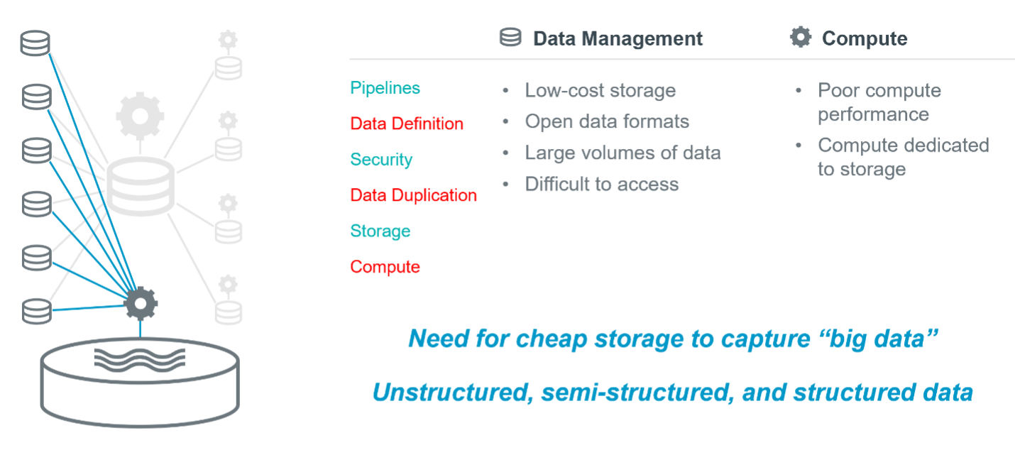 How to Use a Lake-Centric Modernization Approach to Clean Up a Data and Compute Mess