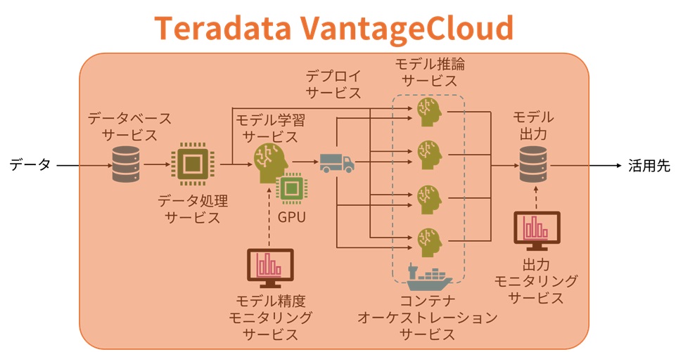 Teradata VantageCloudのココがすごい！ ～ 日本のデータサイエンティストの視点から～ | Teradata